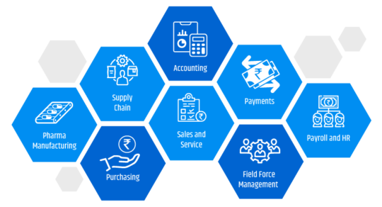 Pharma Software – Softcription